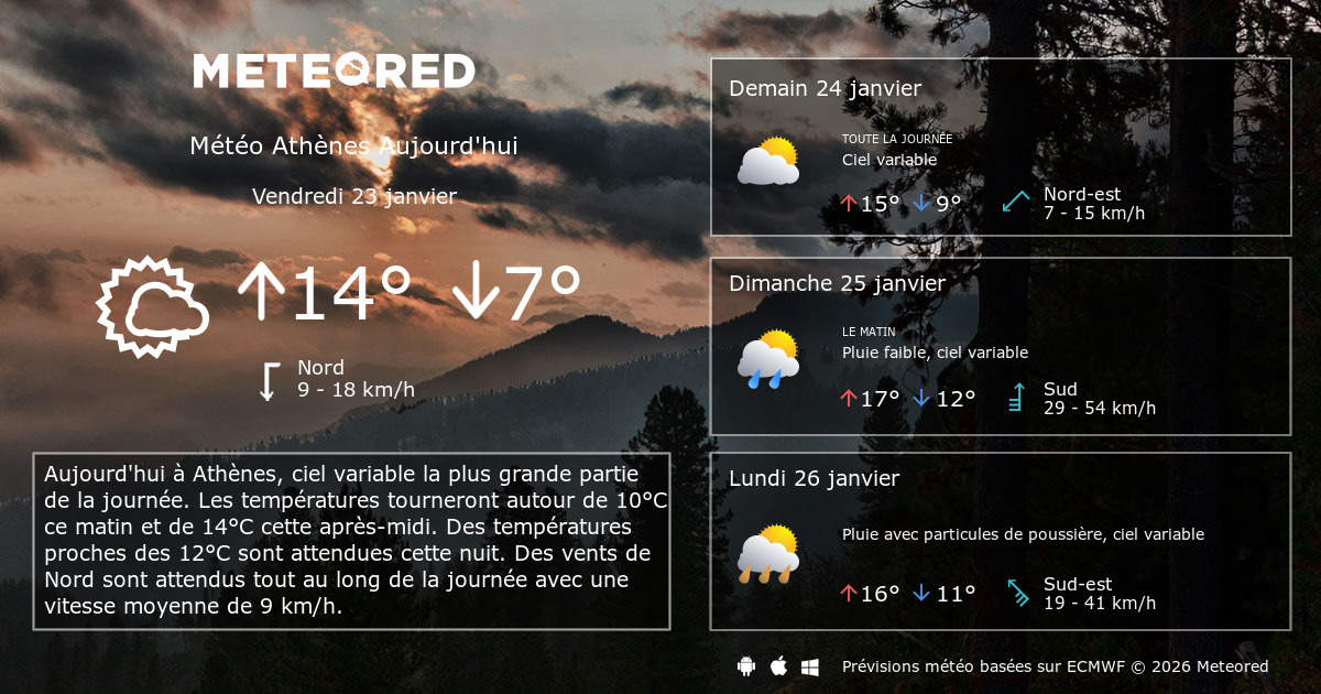 Météo Athènes 14 jours - Meteored France