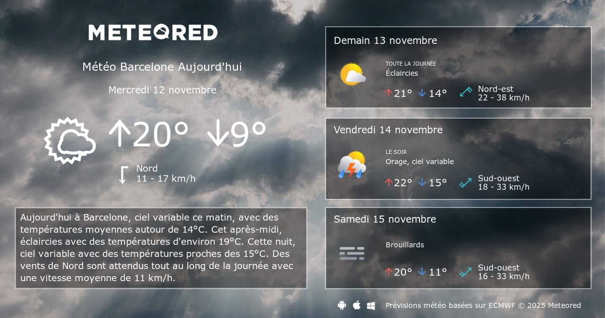 Météo Barcelone 14 jours - tameteo.com | Meteored