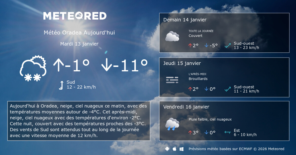 Météo Oradea 14 jours - tameteo.com | Meteored