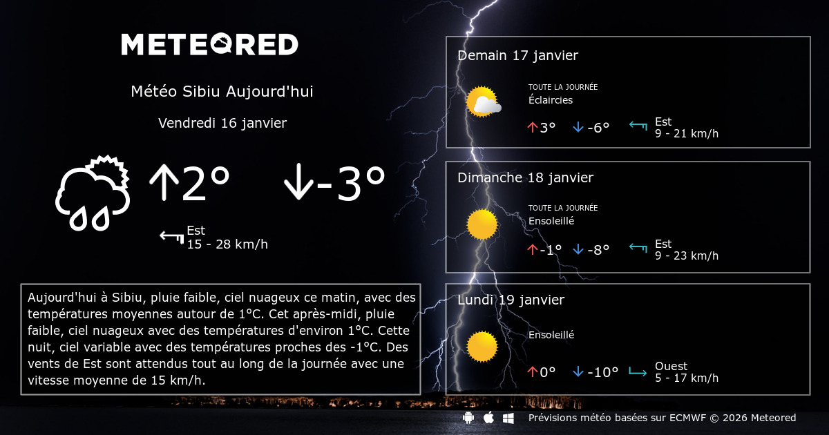 Météo Sibiu 14 jours - Meteored France