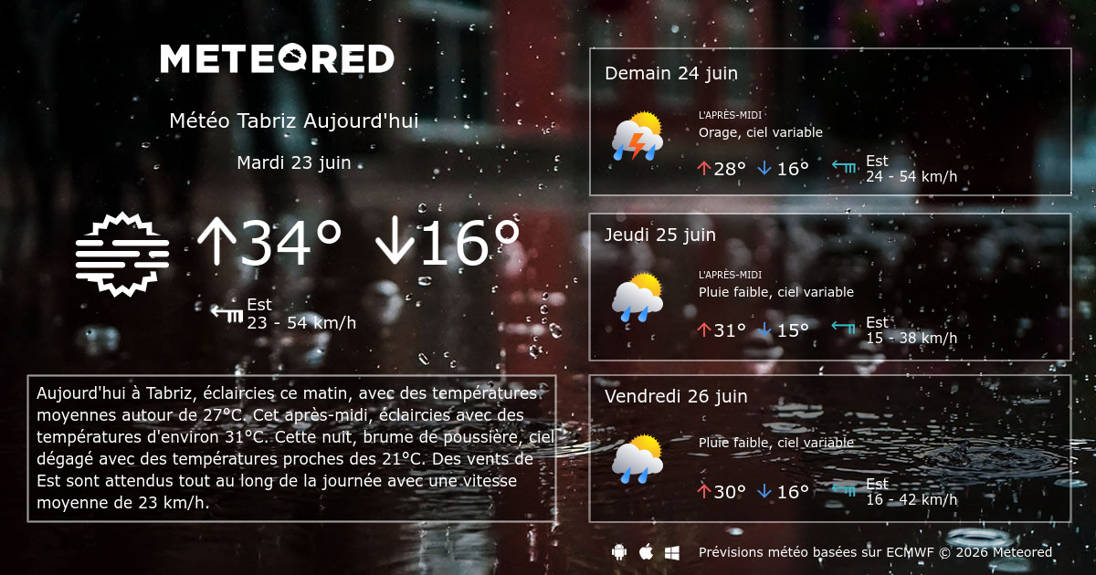 Météo Tabriz heure par heure - Meteored France