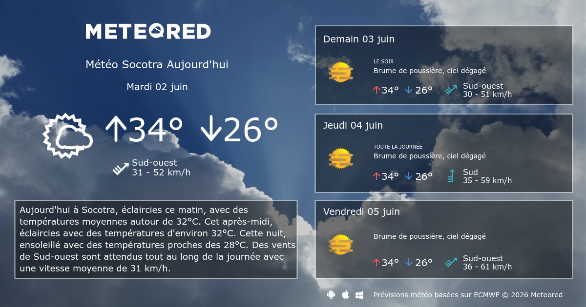 Météo Socotra heure par heure - Meteored France