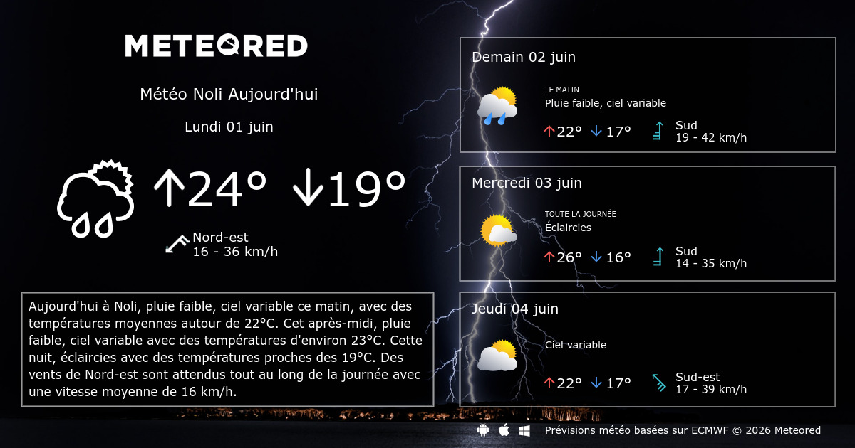 Météo Noli heure par heure - Meteored France