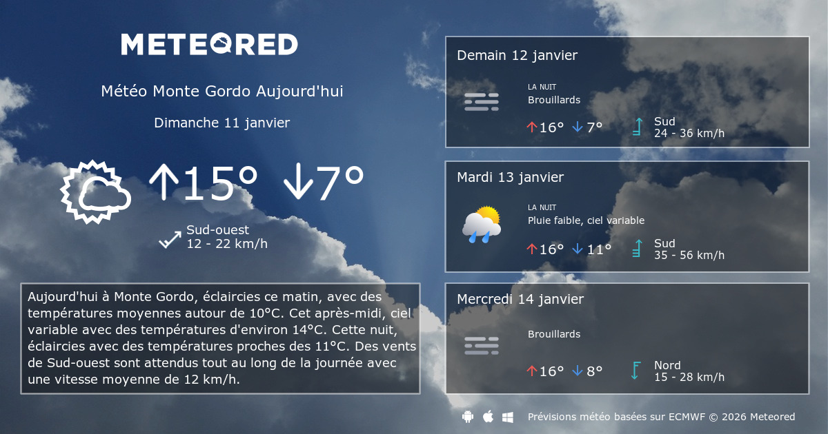 Météo Monte Gordo heure par heure - Meteored France