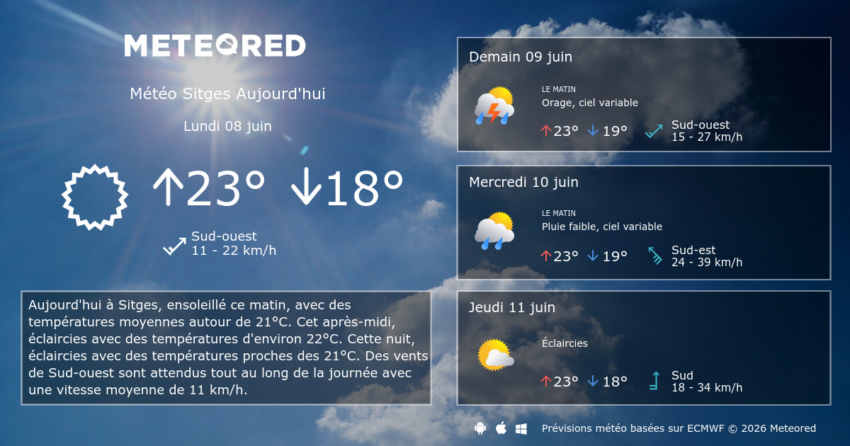 Météo Sitges 14 jours - Meteored France