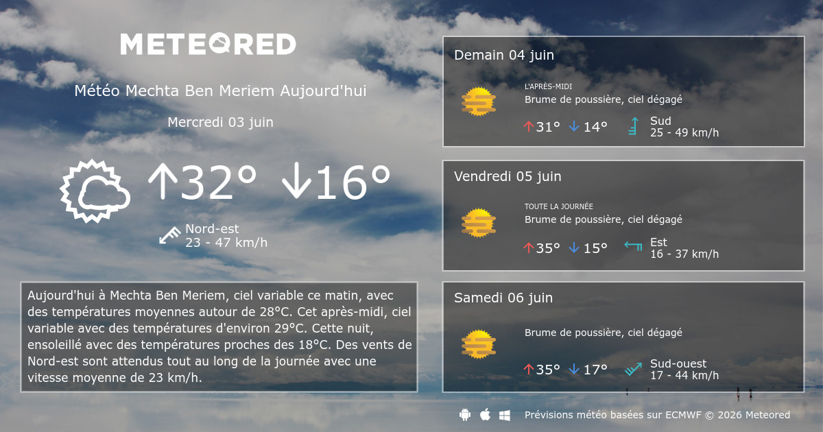 Météo Mechta Ben Meriem heure par heure - Meteored France