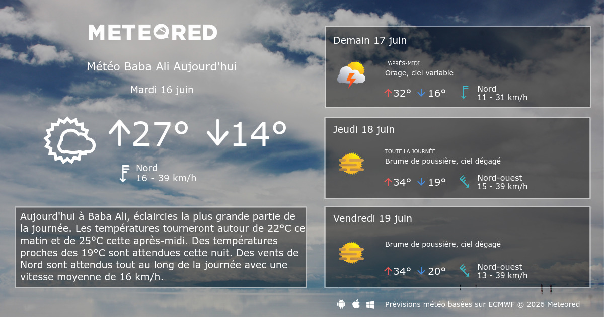 Météo Baba Ali heure par heure - Meteored France