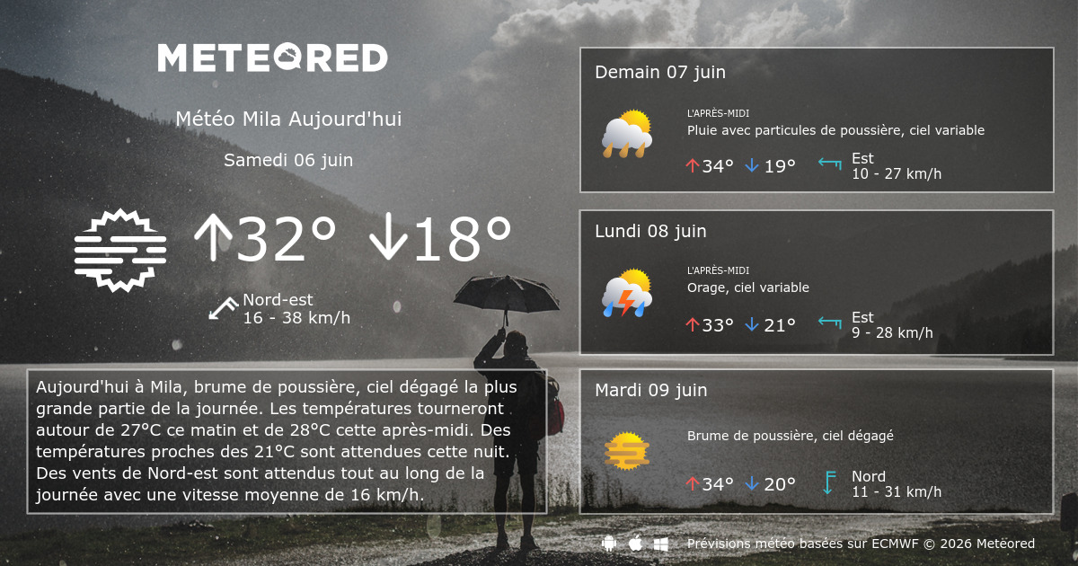 Météo Mila 14 jours - Meteored France