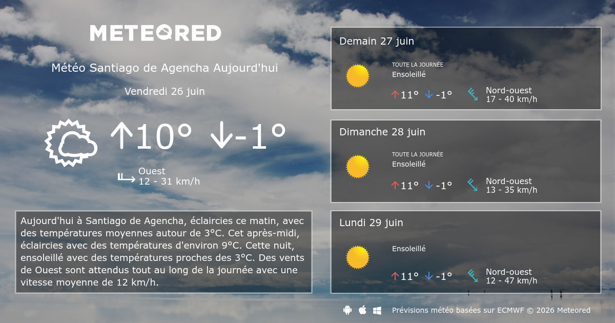 Météo Santiago de Agencha heure par heure - Meteored France