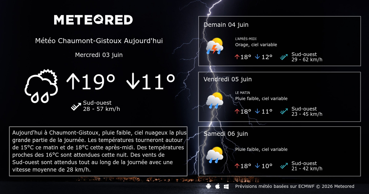 Météo Chaumont-Gistoux 14 jours - Meteored France