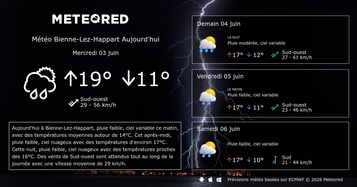 Météo Bienne-Lez-Happart 14 jours - Meteored France