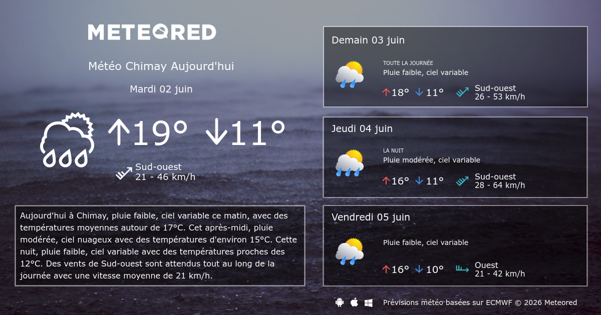 Météo Chimay 14 jours - Meteored France