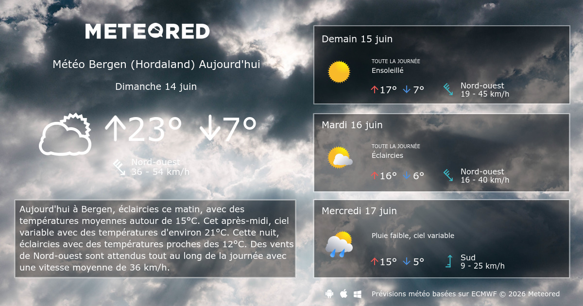 Météo Bergen (Hordaland) 14 jours - Meteored France
