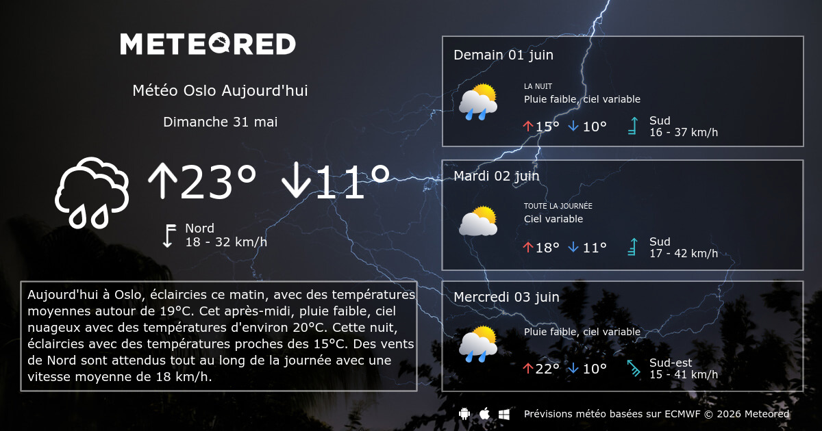 Météo Oslo 14 jours - Meteored France
