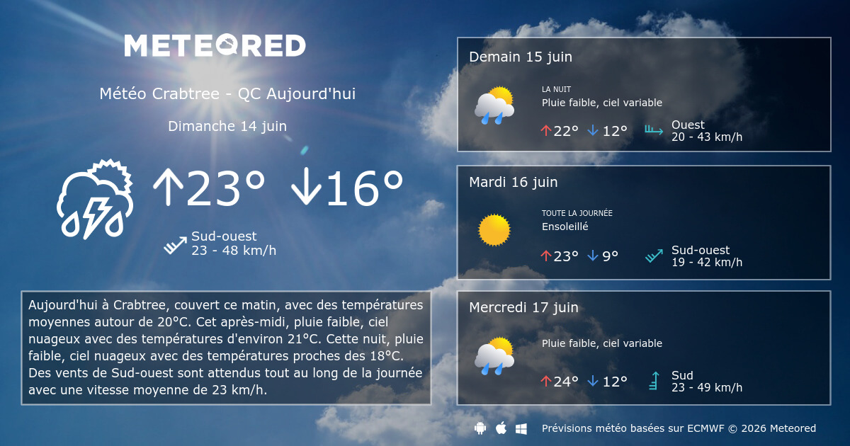 Météo Crabtree - QC heure par heure - Meteored France