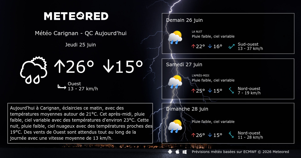Météo Carignan - QC heure par heure - Meteored France