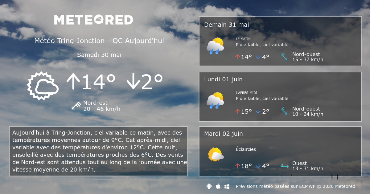 Météo Tring-Jonction - QC 14 jours - Meteored France