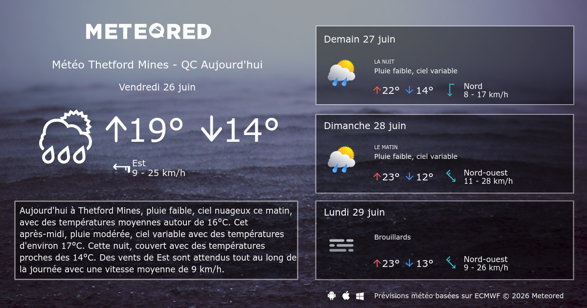 Météo Thetford Mines - QC 14 jours - Meteored France