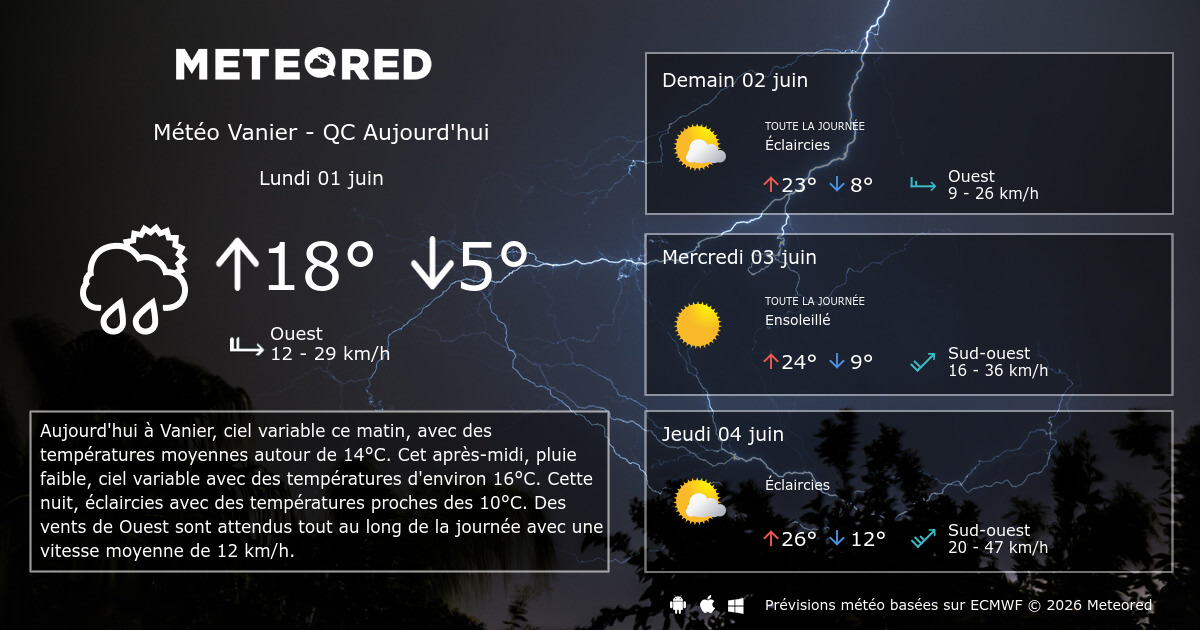 Météo Vanier - QC heure par heure - Meteored France