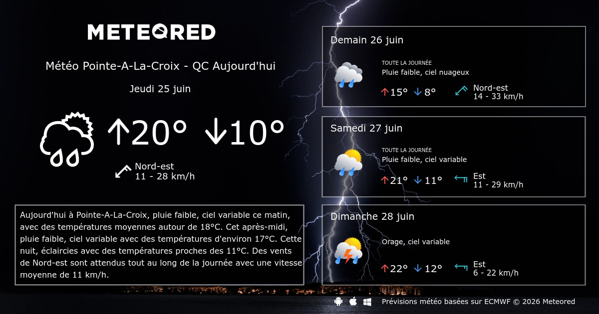 Météo Pointe-A-La-Croix - QC heure par heure - Meteored France