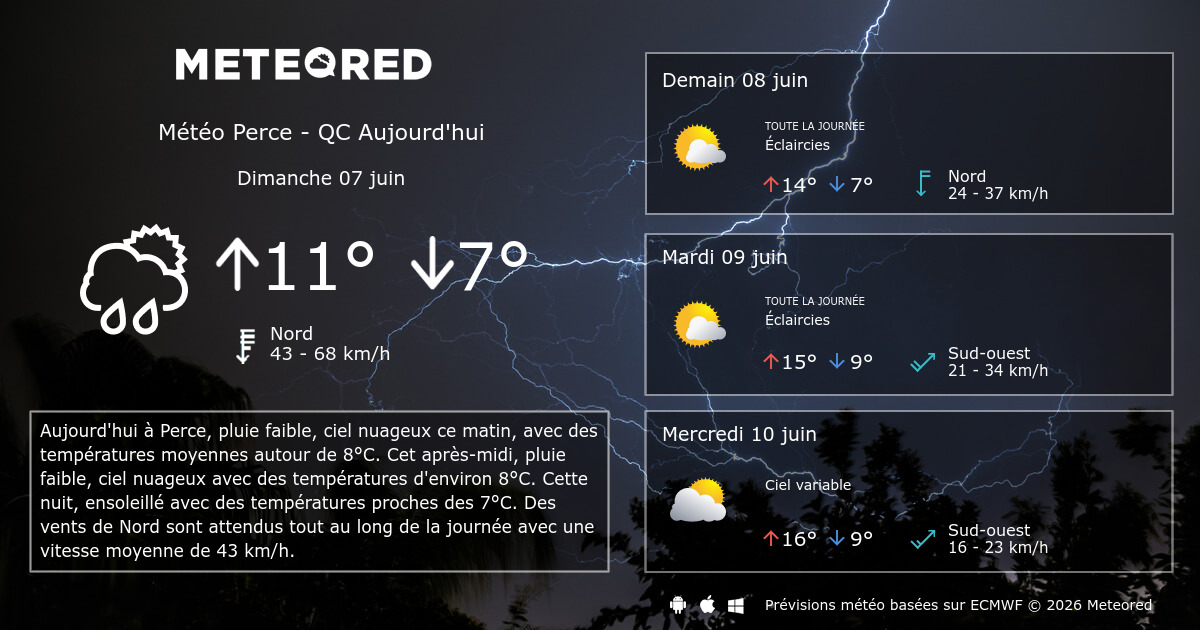Météo Perce - QC heure par heure - Meteored France