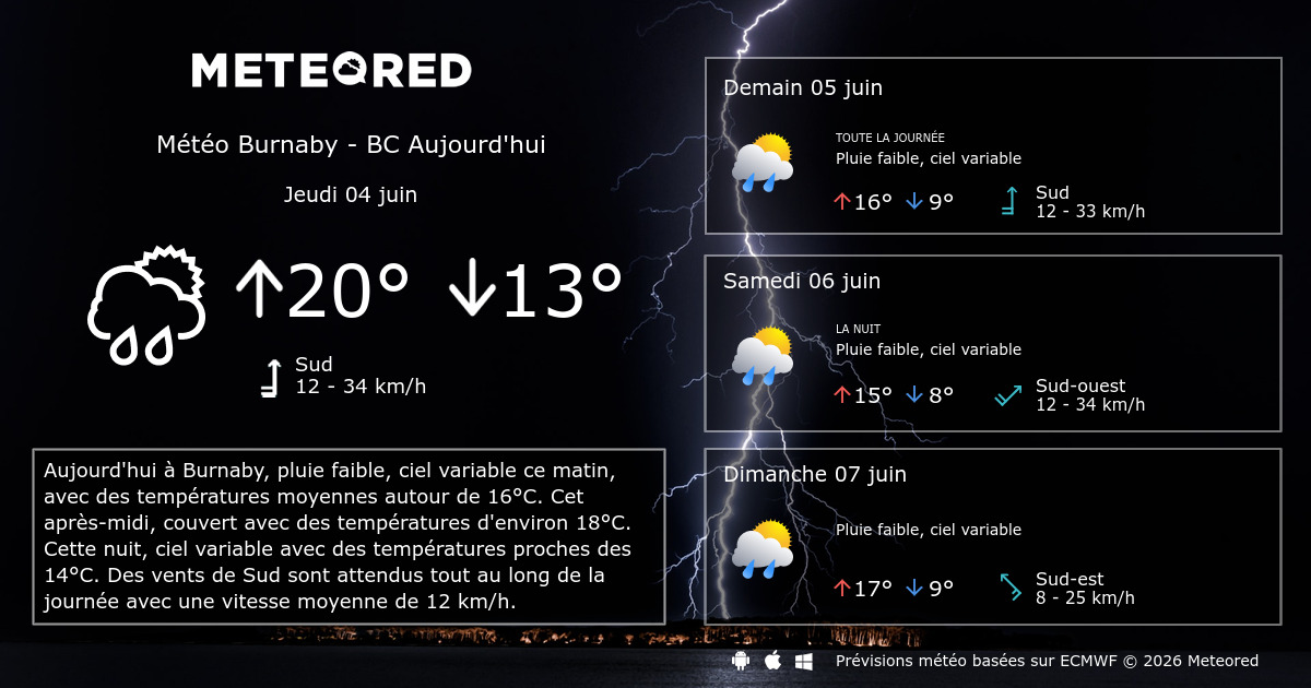 Météo Burnaby - BC heure par heure - Meteored France