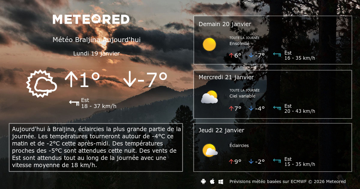 Météo Braljina 14 jours - tameteo.com | Meteored