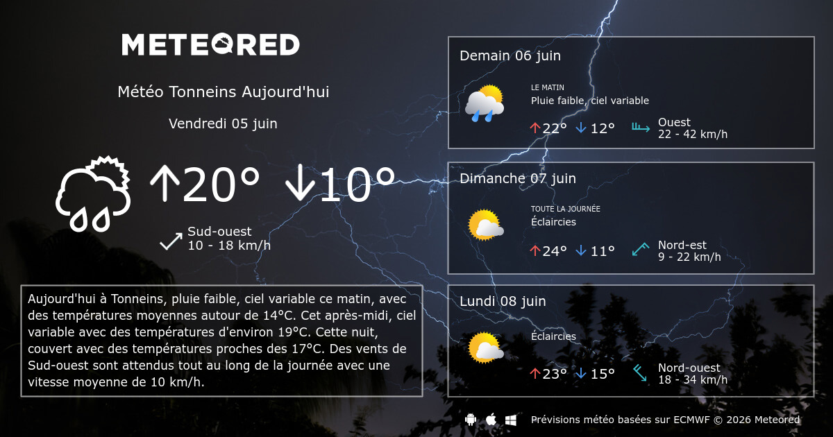 Météo Tonneins 14 jours - Meteored France