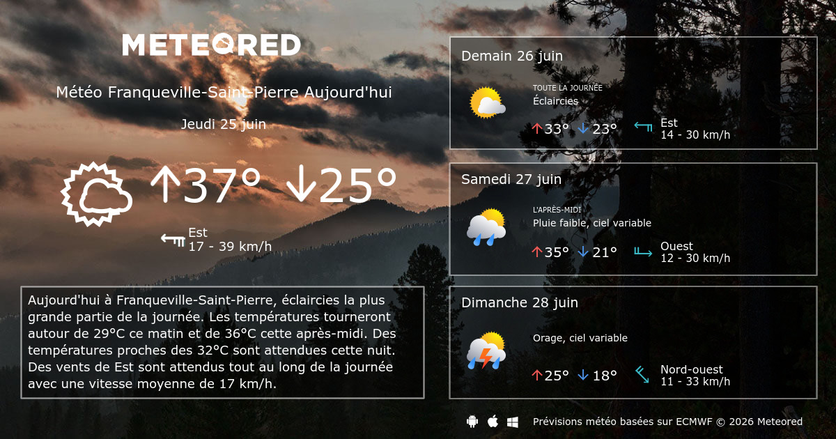 Météo Franqueville-Saint-Pierre heure par heure - Meteored France