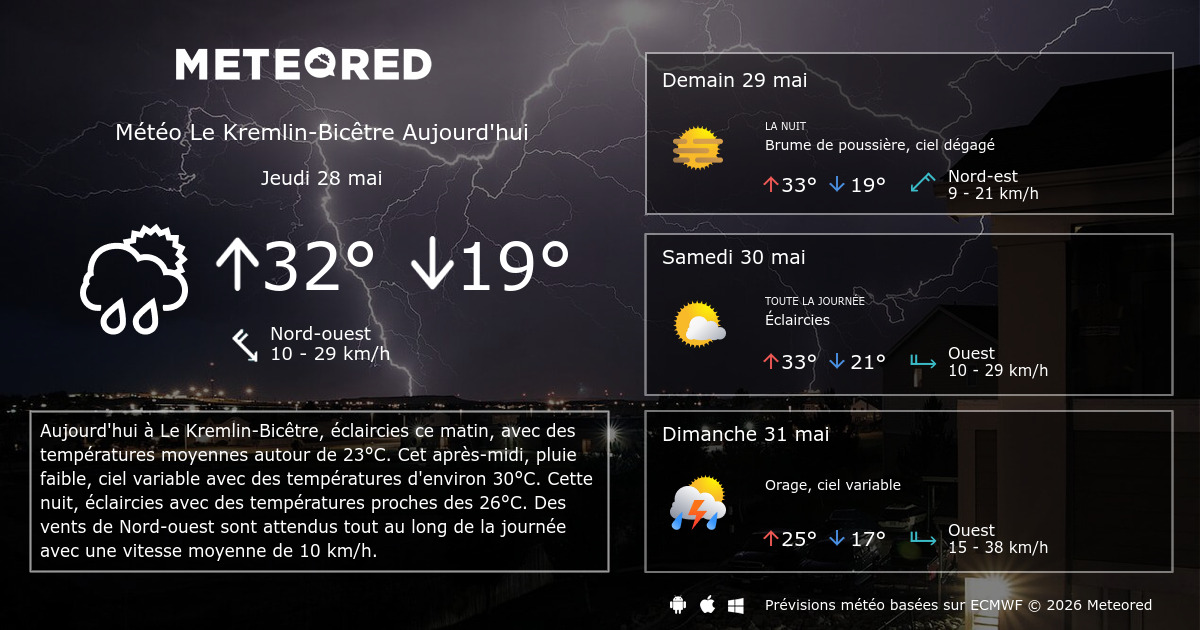 Météo Le Kremlin-Bicêtre 14 jours - Meteored France