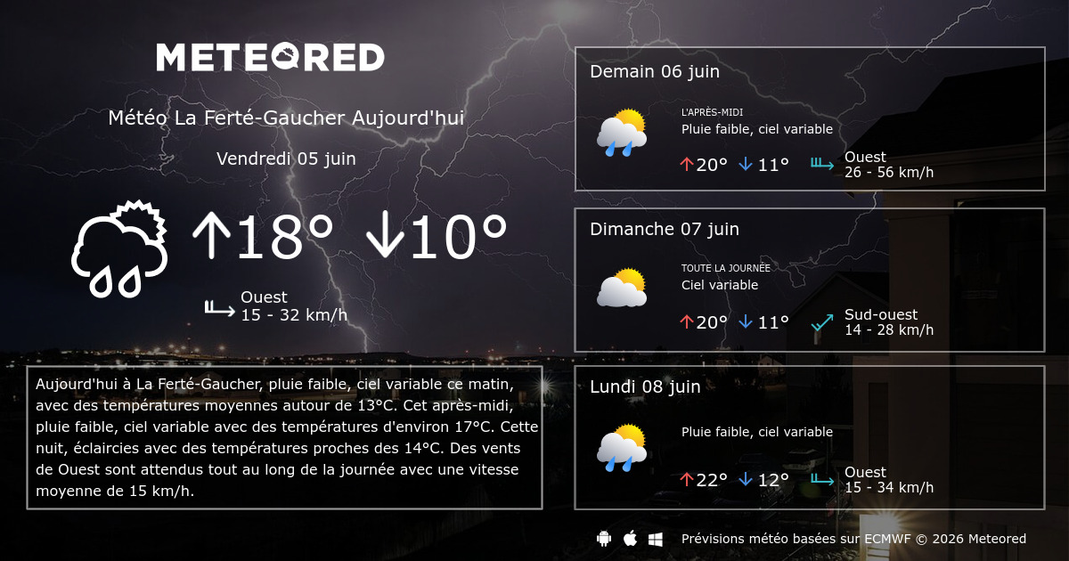 Météo La Ferté-Gaucher heure par heure - Meteored France