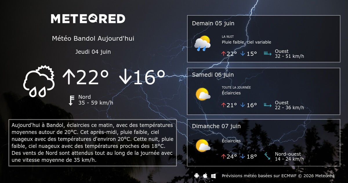 Météo Bandol 14 jours - Meteored France