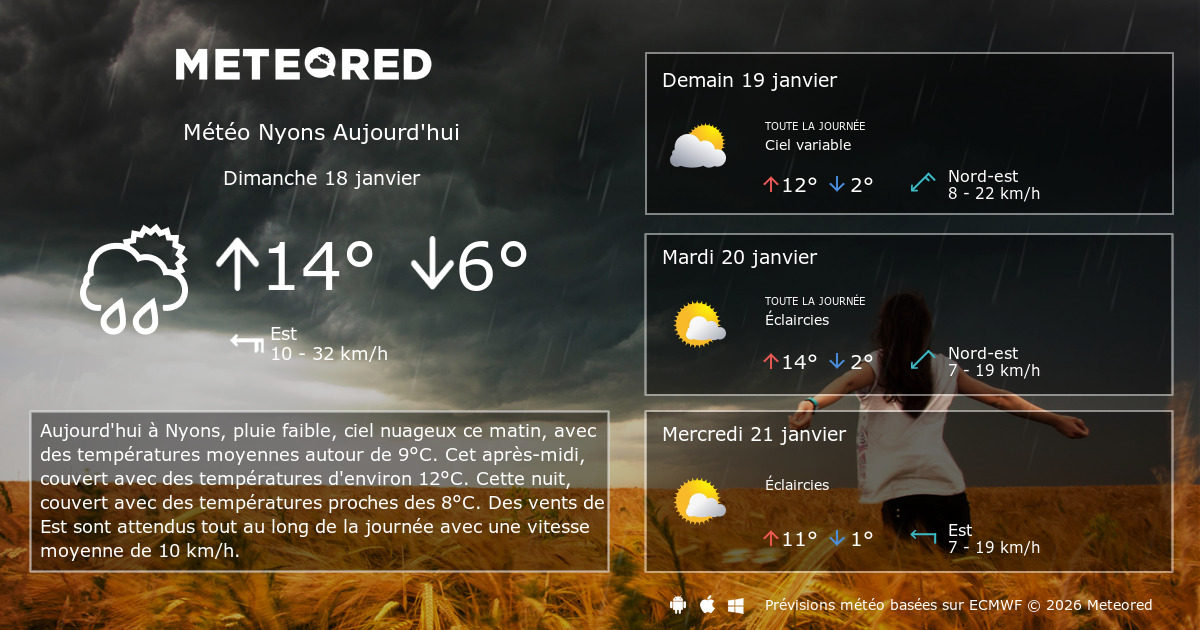 Météo Nyons 14 jours - Meteored France
