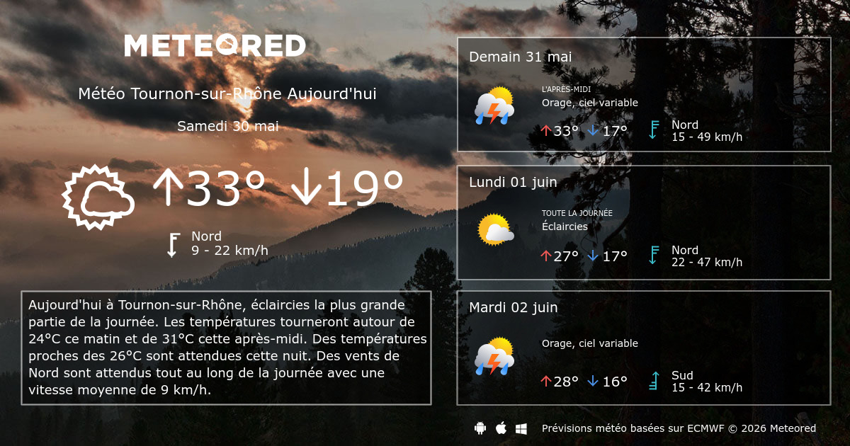 Météo Tournon-sur-Rhône 14 jours - Meteored France
