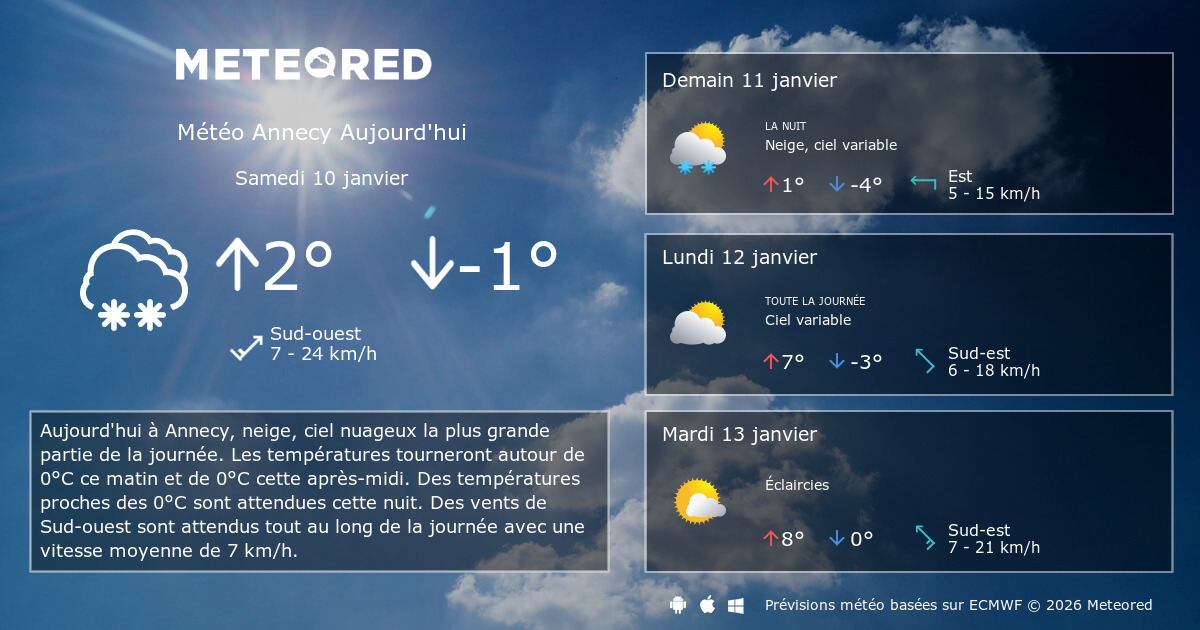 Météo Annecy Demain - tameteo.com | Meteored