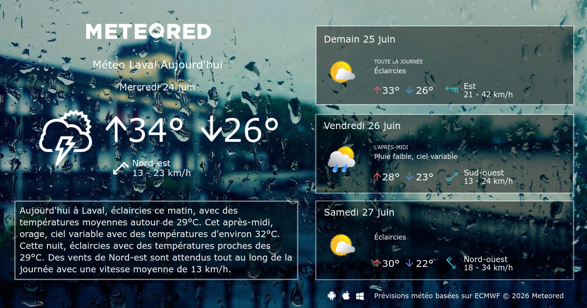 Météo Laval 14 jours - Meteored France