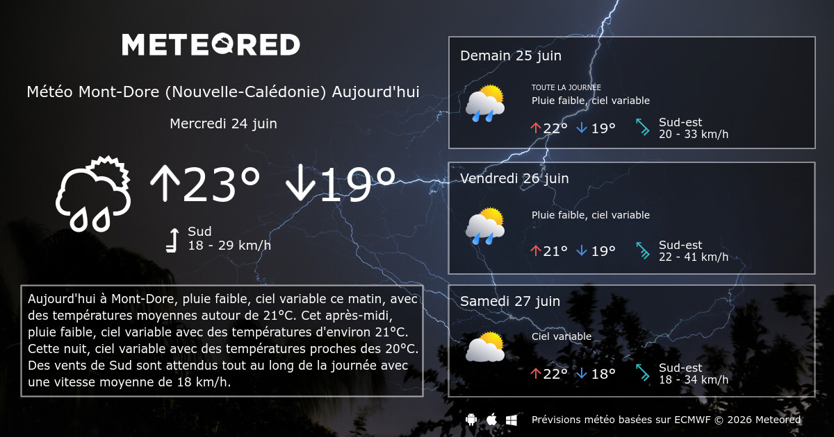 Météo Mont-Dore (Nouvelle-Calédonie) heure par heure - Meteored France