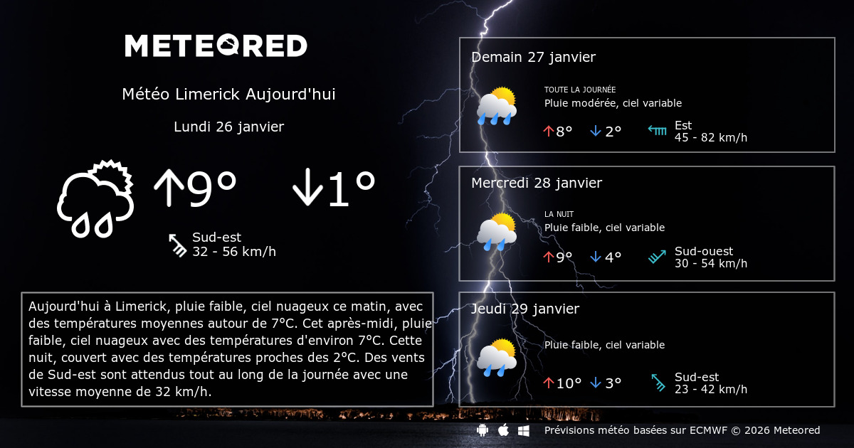 Météo Limerick 14 jours - Meteored France