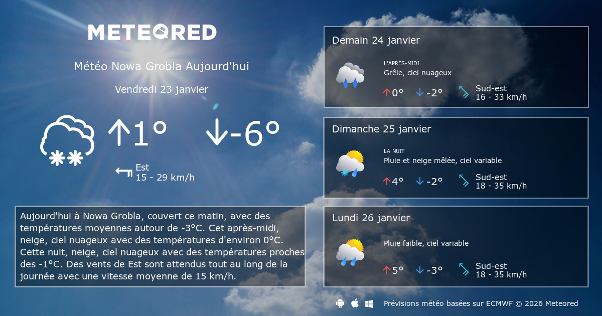 Météo Nowa Grobla 14 jours - Meteored France