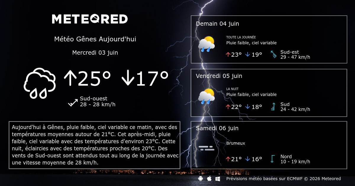 Météo Gênes 14 jours - Meteored France