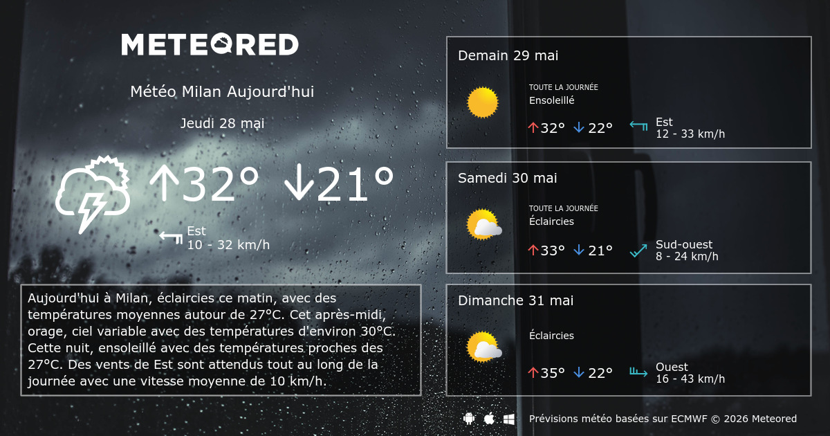 Météo Milan 14 jours - Meteored France