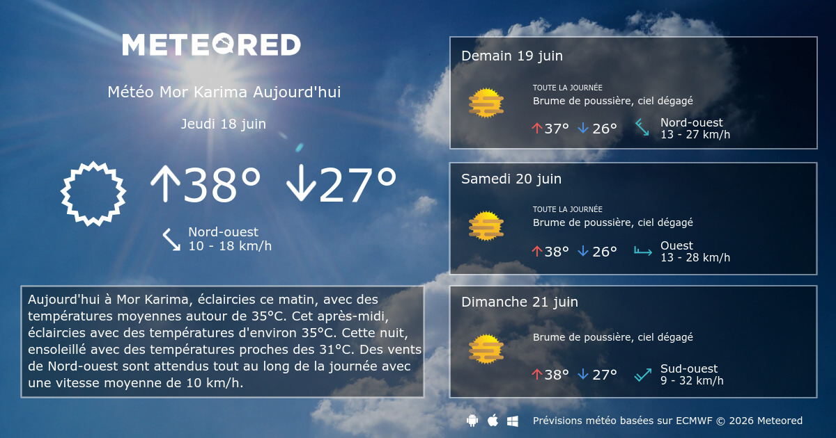 Météo Mor Karima 14 jours - Meteored France