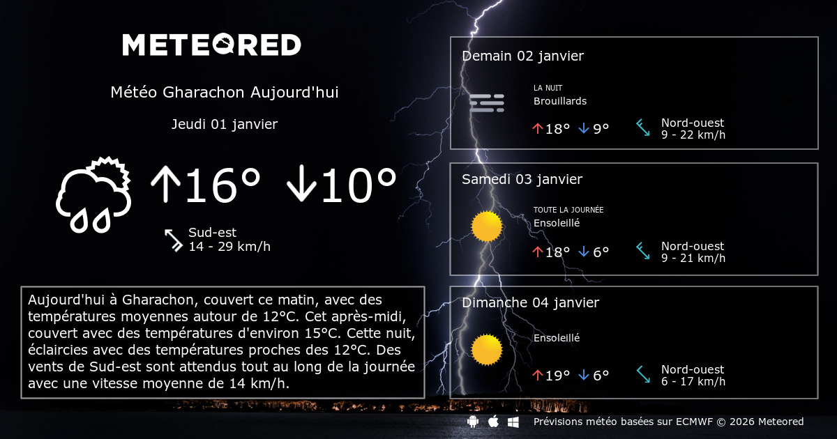 Météo Gharachon heure par heure - Meteored France