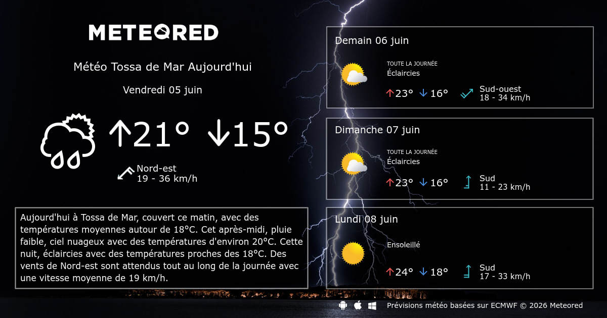 Météo Tossa de Mar 14 jours - Meteored France