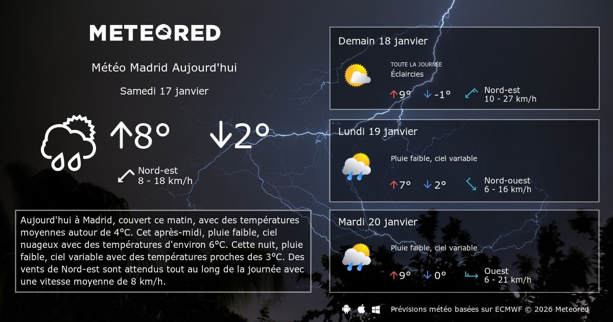 Météo Madrid 14 jours - tameteo.com | Meteored
