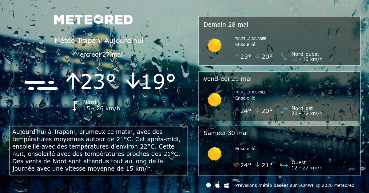 Météo Trapani 14 jours - Meteored France