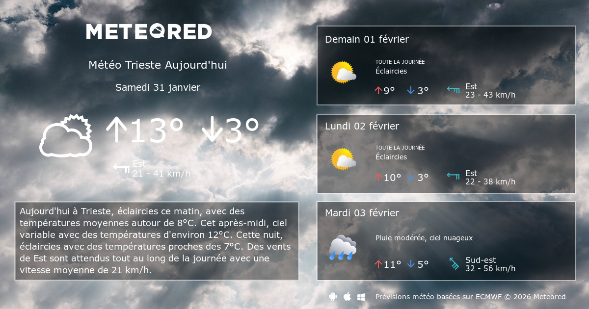 Météo Trieste 14 jours - Meteored France