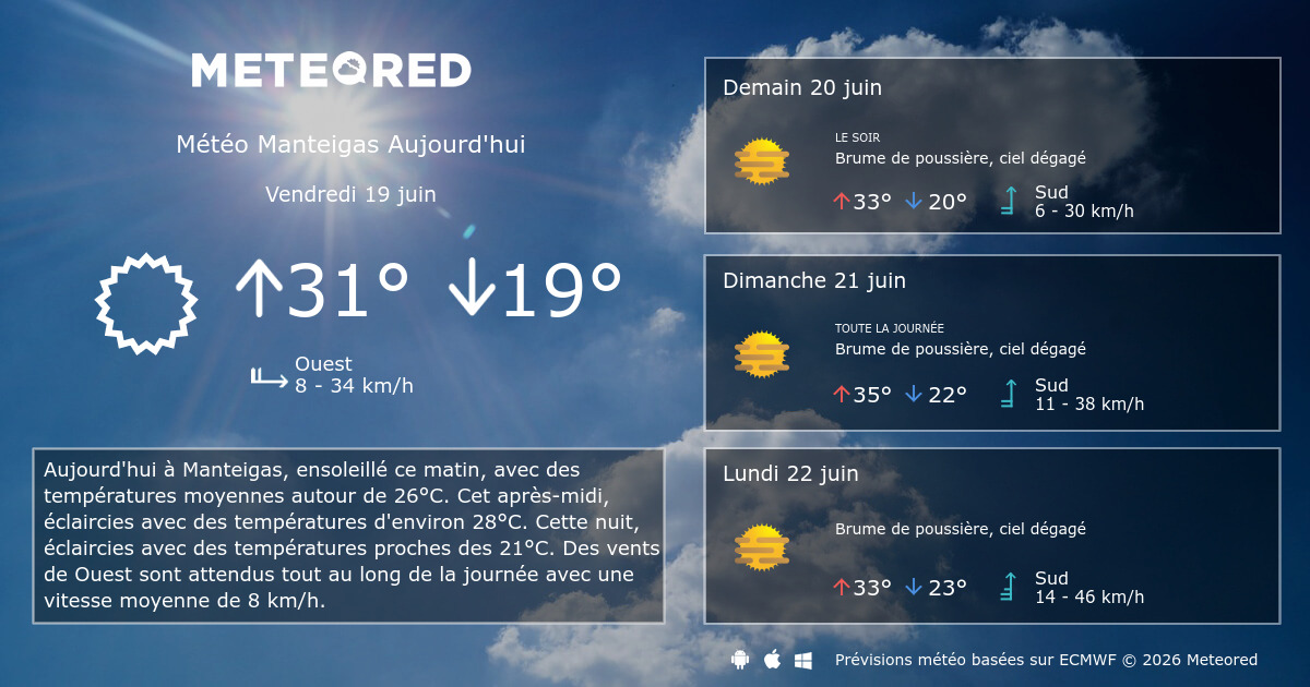 Météo Manteigas heure par heure - Meteored France