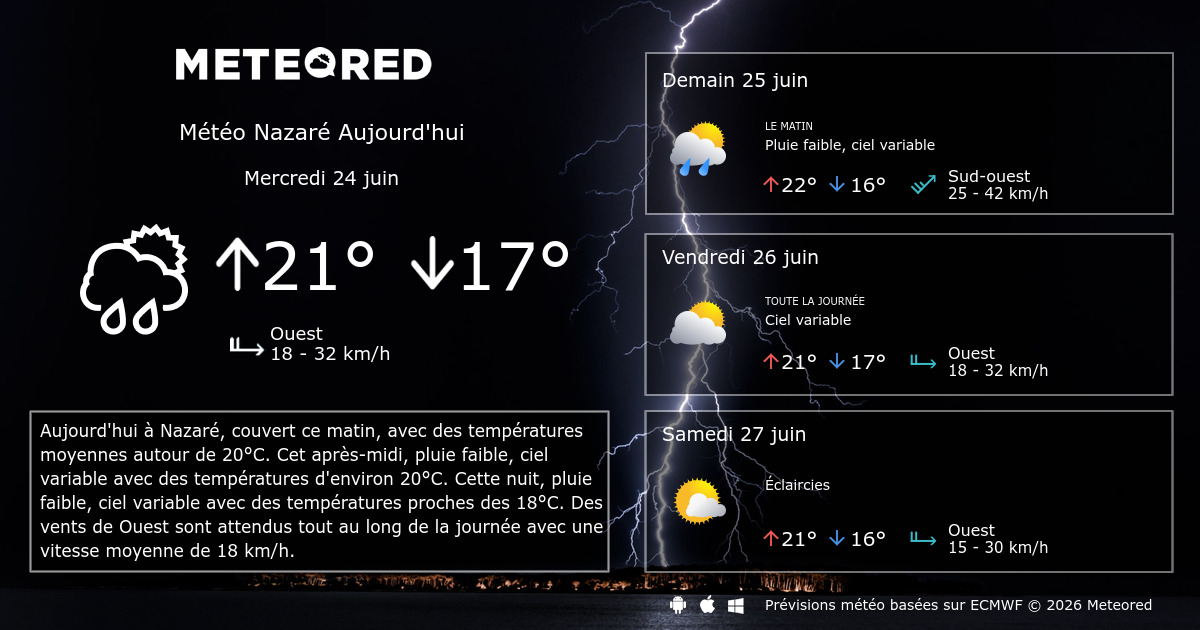 Météo Nazaré 14 jours - Meteored France