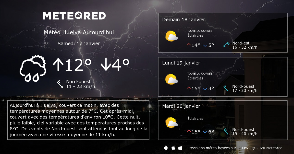 Météo Huelva 14 jours - Meteored France